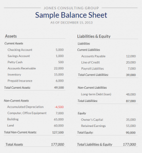 Small Business Balance Sheet | Mt Home Arts